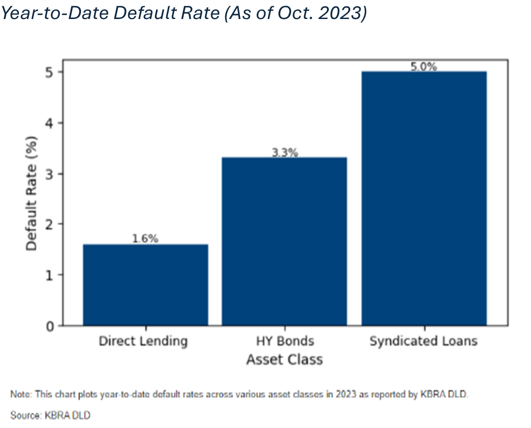 Private Credit – What It Is and Why We Allocate